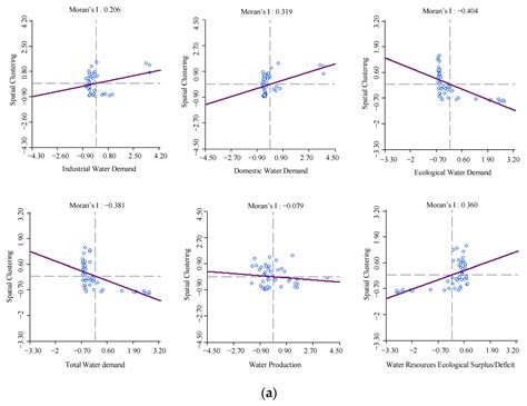 Land Free Full Text Spatial Correlation Between Water Resources And