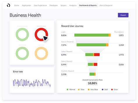 observability platform cloud monitoring free trial appdynamics