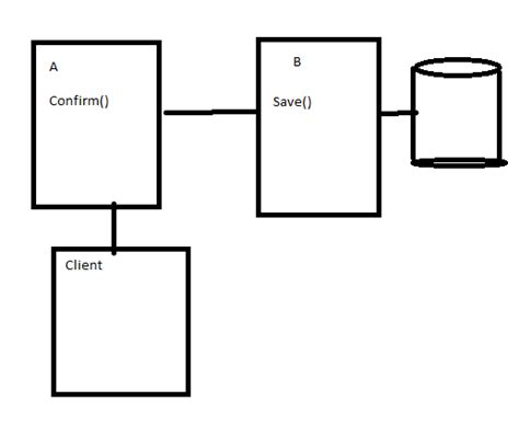 c unity repository with inherited class library stack