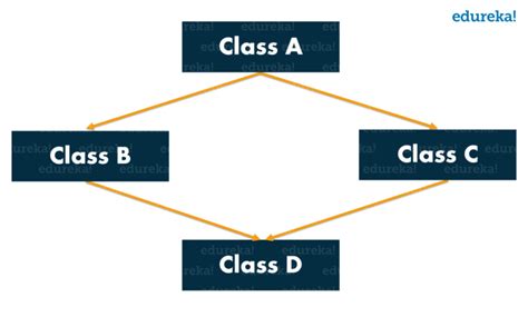 what is inheritance in java types and rules of java inheritance