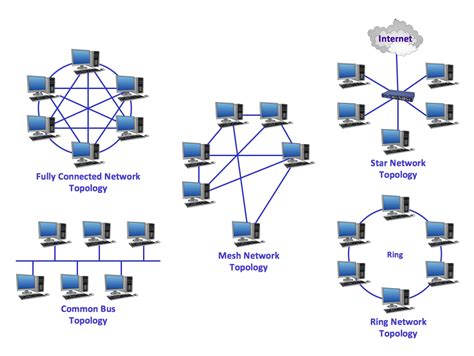 common network topologies diagram topology types of network