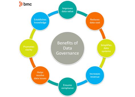 Data Management Vs Data Governance An Introduction – Bmc Software Blogs