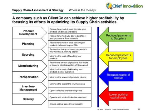 Supply Chain Assessment Example Value Chain Analysis Explained With