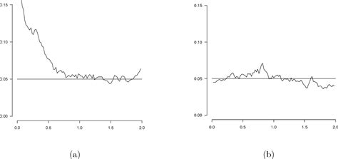 Figure 5 From Nonparametric Confidence Intervals For Monotone Functions