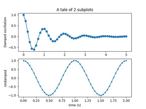 sample plots in matplotlib matplotlib 312 documentation labels images