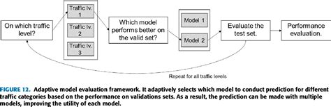 Figure 12 From Performance Evaluation Of Building Blocks Of Spatial