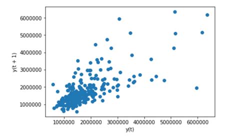 data visualization python