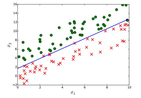 logistic regression jinkyu koo