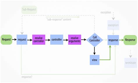 validate stripe webhooks with symfony — tiago brito
