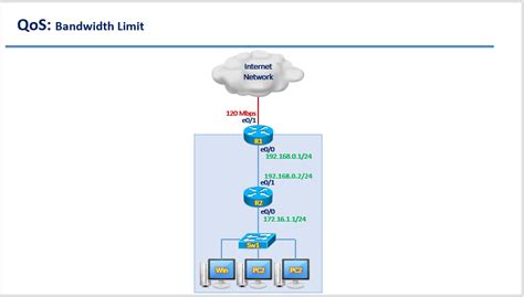 lab 5 2 3 cấu hình qos giới hạn bandwidth theo block ip và traffic