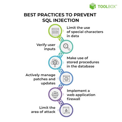 what is an sql injection cheatsheet and examples