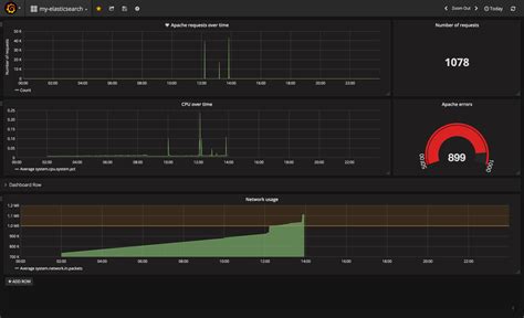 using grafana on top of elasticsearch dzone