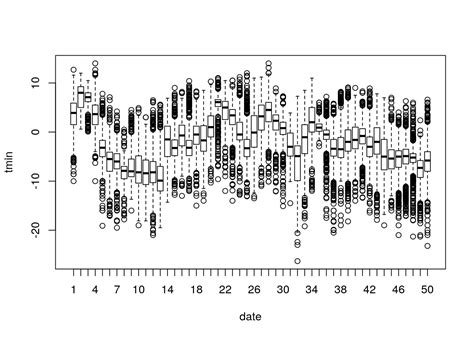 Chapter 9 Linear Mixed Models Introduction To Data Science