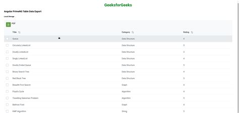 angular primeng table data export geeksforgeeks