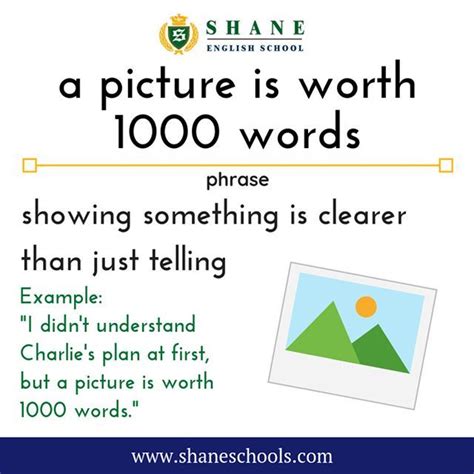 A Picture Is Worth A Thousand Words Example