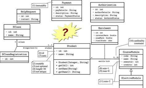 a partial domain model of courseman download scientific diagram
