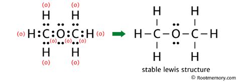 Lewis Structure For Ch3och3