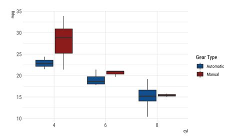 r how to rename a legend item in ggplot stack overflow
