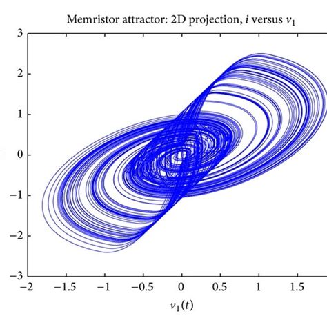 synchronization errors e download scientific diagram