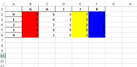 [solved] how to color selected columns in python dataframe pandas python
