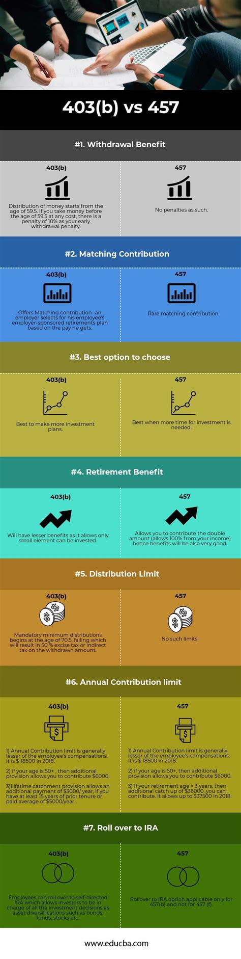 403 b vs 457 top 7 differences to learn with infographics