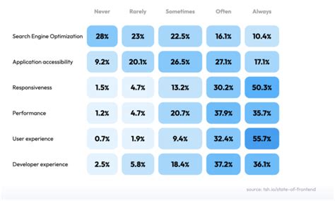front end testing strategy a detailed guide browserstack