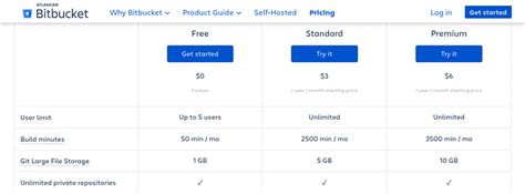 bitbucket vs github which code repository is better for your projects