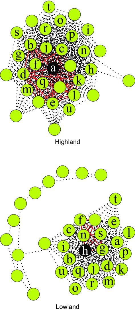 Linkage Disequilibrium Network Plot Of Sex Linked Clusters From The