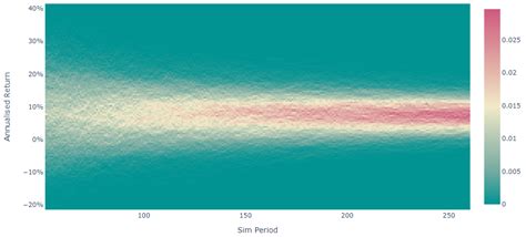 python plotly density heatmap formatting colorscale and