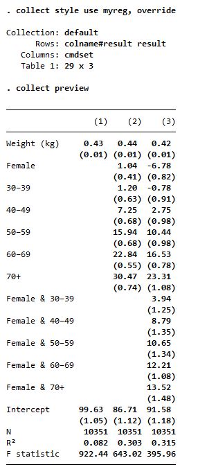 Customizable Tables New In Stata 17