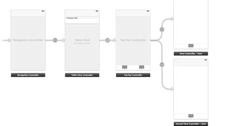 ios passing data to tabbar controller stack overflow