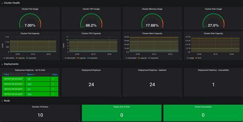 monitoring kubernetes clusters with grafana by ej hsu deepq