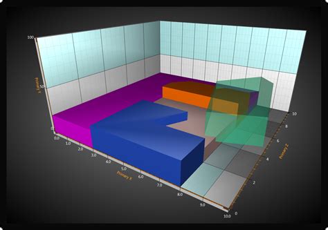 arction gallery high performance charting component for