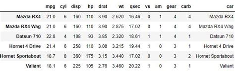 how to create a lollipop chart in r statology