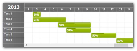 gantt chart scheduler daypilot documentation scheduling for html5