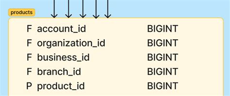 sql does postgresql use all available indexes to run a query faster
