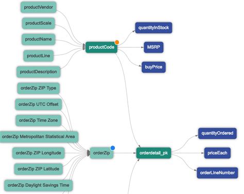 inzata data analysis products data analysis tools