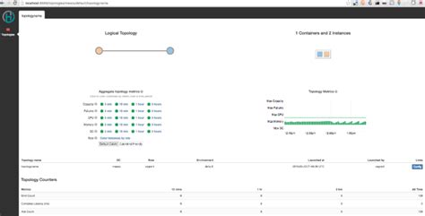 getting started with heron on apache mesos and apache kafka java code