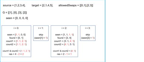 [python] dfs solution leetcode discuss
