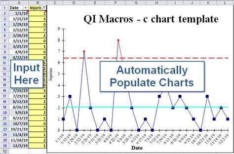 C Chart C Chart Template In Excel Control Charts Sexiz Pix