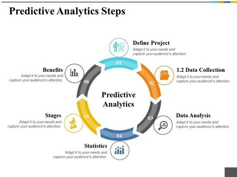 Predictive Analytics Steps Ppt Summary Graphics Pictures Powerpoint