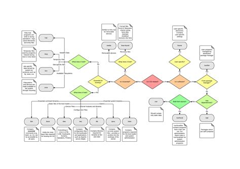 filesystem how to understand the ubuntu file system layout ask ubuntu