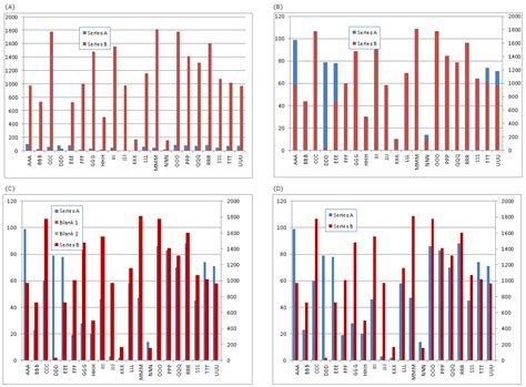 two axis bar chart excel 2010 need to bine two chart