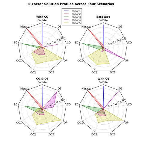 api example code radar chart py — matplotlib 1 2 1 documentation
