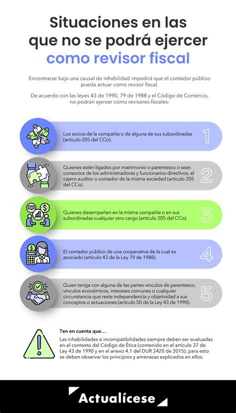 Abc De La Revisoría Fiscal En Colombia Actualícese