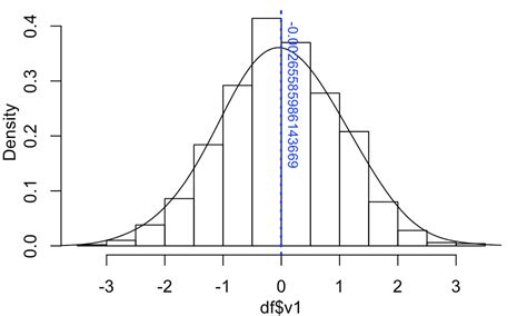 add calculated mean value to vertical line in plot in r stack overflow