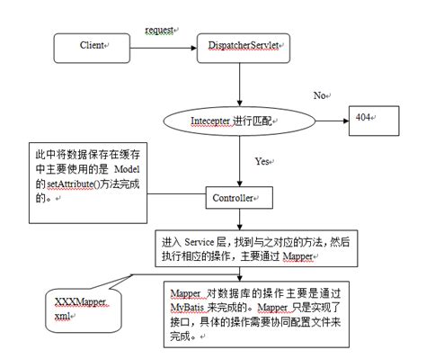 springmvc mybatis学习笔记 word文档在线阅读与下载 无忧文档