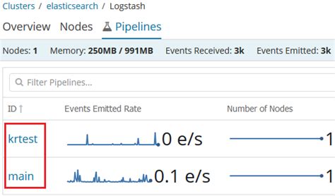logstash 高级用法pipelines模式 旺仔小码头 博客园