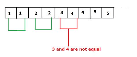 programming for beginners find the element that appears