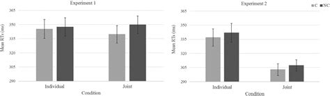Frontiers Response Coordination Emerges In Cooperative But Not